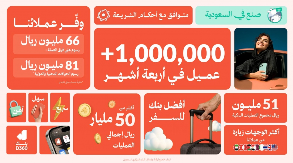 بنك D360 يرحّب بمليون عميل خلال 4 أشهر من إطلاقه ويعزّز ريادته في ...